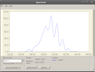 vnc viewer: Isotopic pattern and molecular weight calculator in Python ...