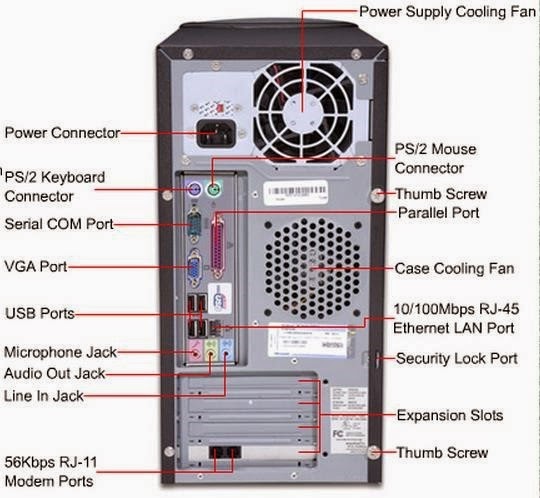 Computer Basic Knowledge And Tricks: Introduction to Computers