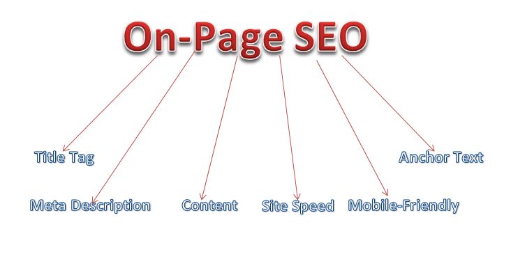 Shoaib SEO Analyst: On-Page SEO - Get Quality Traffic to your Website
