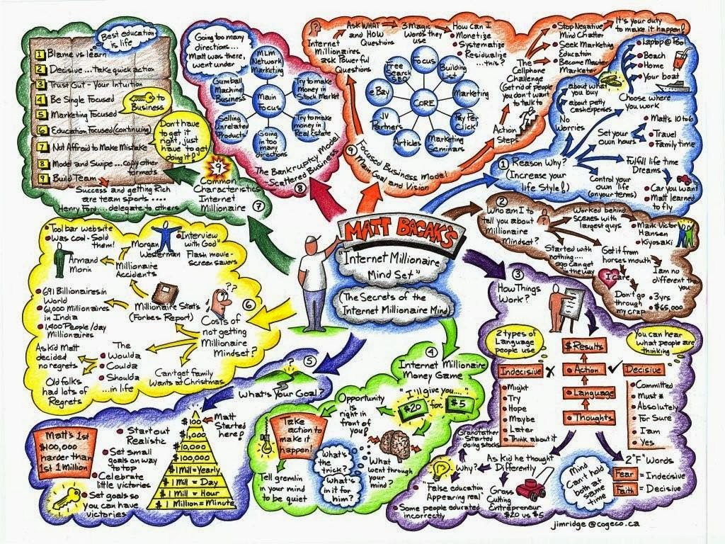 MAPAS MENTALES TECNOLOGIA Y EDUCACION PEDAGOGICA UIS 2016 mapas-mentales-tecnologia-y-educacion-pedagogica-uis-2016