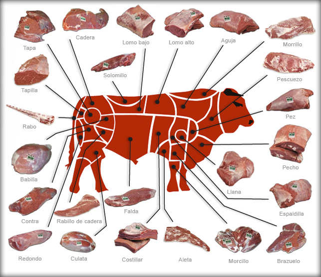 Mis Deliciosas Comiditas: SOLOMILLO FRANCES AL ESTRAGON CON CEBOLLITAS ...