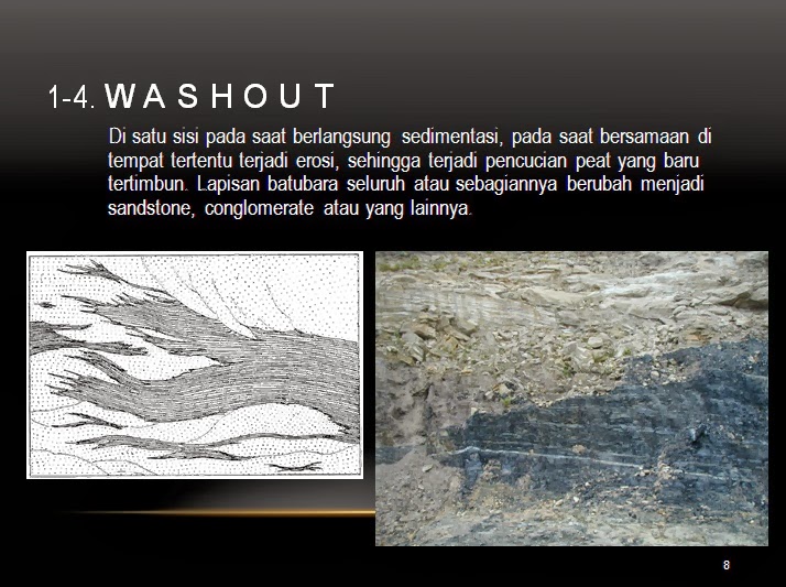 Dhy's Blog: Kondisi Keberadaan lapisan Batu Bara (Geologi Batubara)