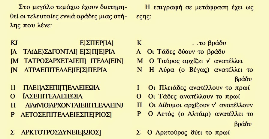 ΙΣΤΟΡΙΑ ΕΛΛΗΝΙΚΗ ΚΑΙ ΠΑΓΚΟΣΜΙΑ : Ο ΜΗΧΑΝΙΣΜΟΣ ΤΩΝ ΑΝΤΙΚΥΘΗΡΩΝ