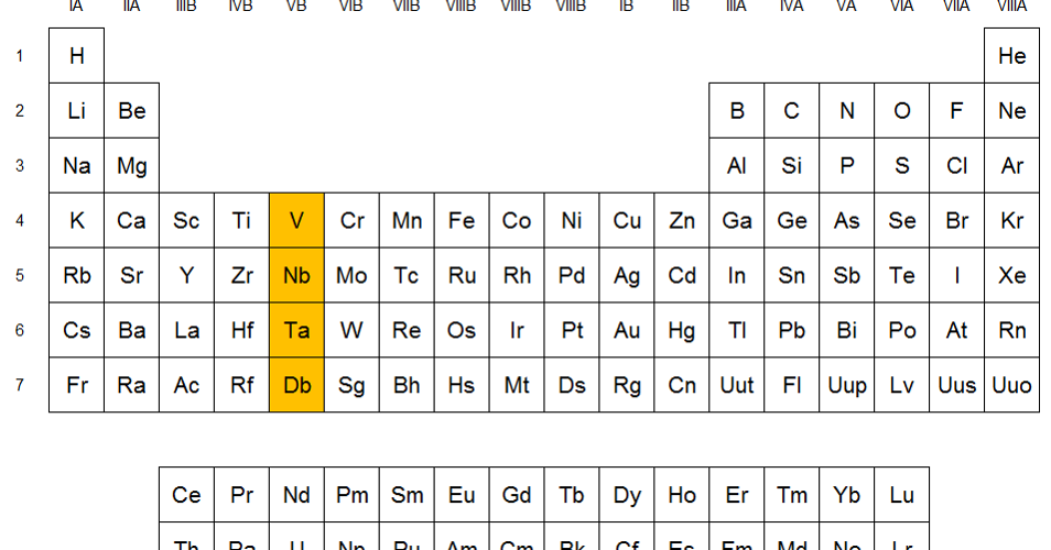 Químicas: Familia del Vanadio