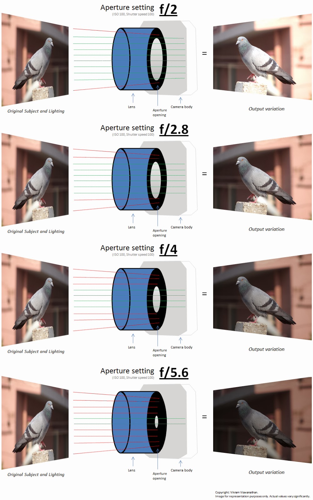 Lots of Stuff: Photography basics for dummies – Manual settings 1 ...
