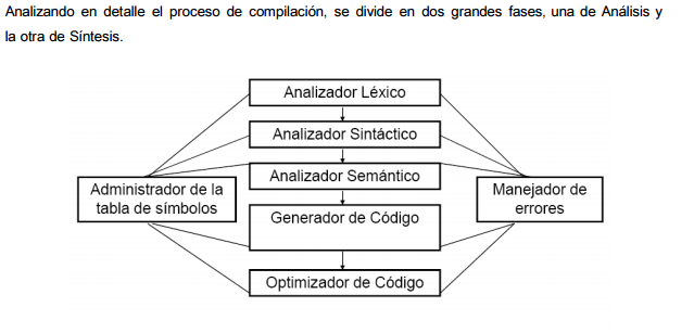 Compiladores: Clase 3