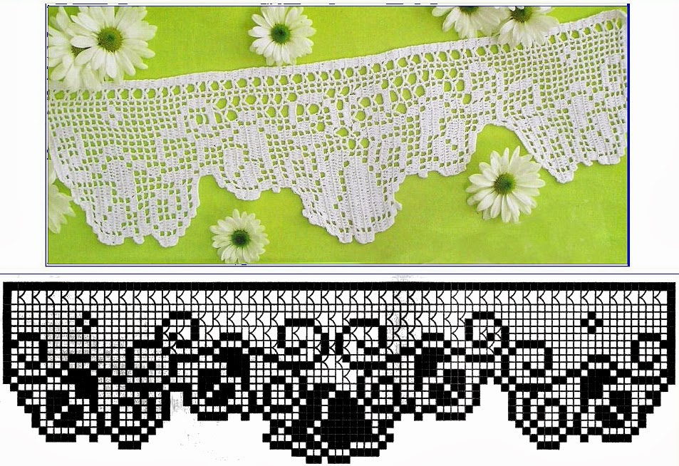 Raccolta bordi all'uncinetto filet | Schemi Uncinetto gratis