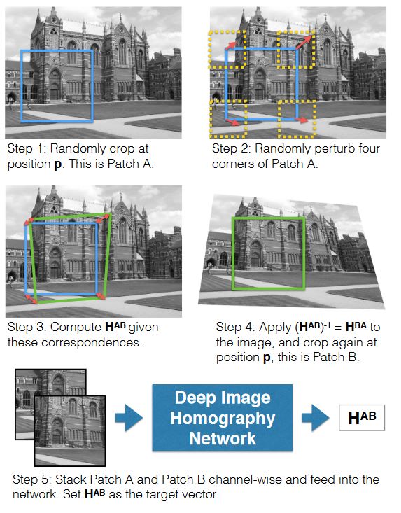 Qt And Opencv Deep Learning 11 Modern Way To Estimate Homography Matrixby Light Weight Cnn