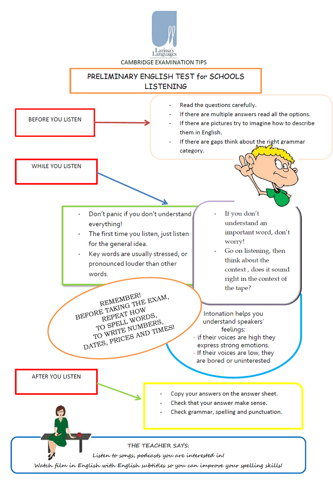 Spice Up Your English Class: SOME TIPS FOR CAMBRIDGE EXAMINATIONS FOR ...