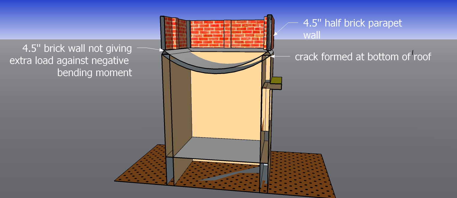 How to build parapet wall? Ideas behind parapet wall.