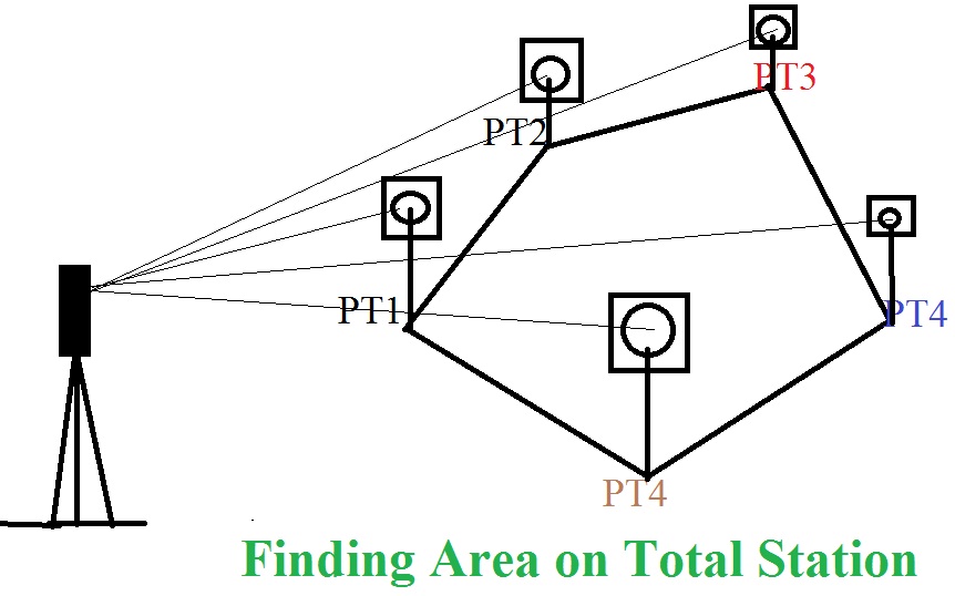 Land Surveying: Total Station And Its Applications In Surveying