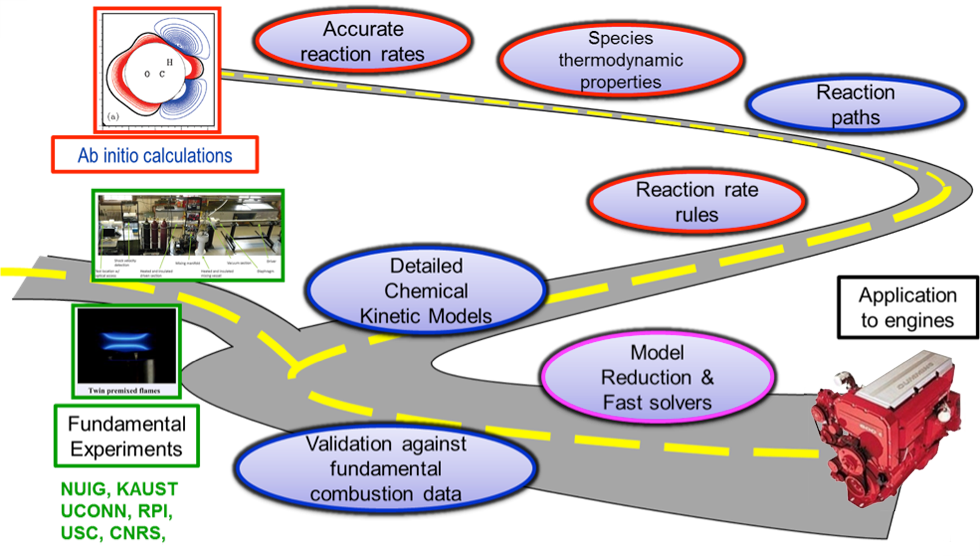 Journals and Conferences on Chemical Engineering: 2016