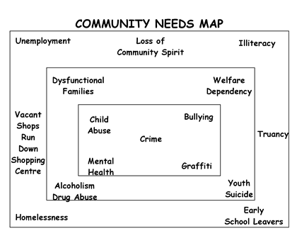 Bernadette's Journey