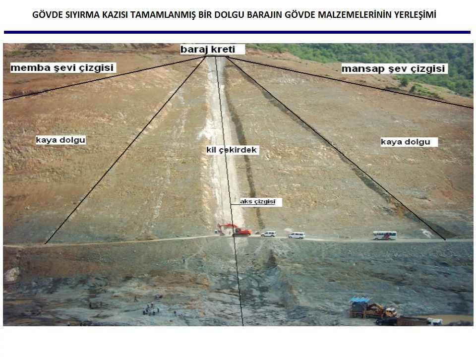 İNŞAAT BİLGİ ve Eğitim: KİL ÇEKİRDEKLİ DOLGU BARAJLAR