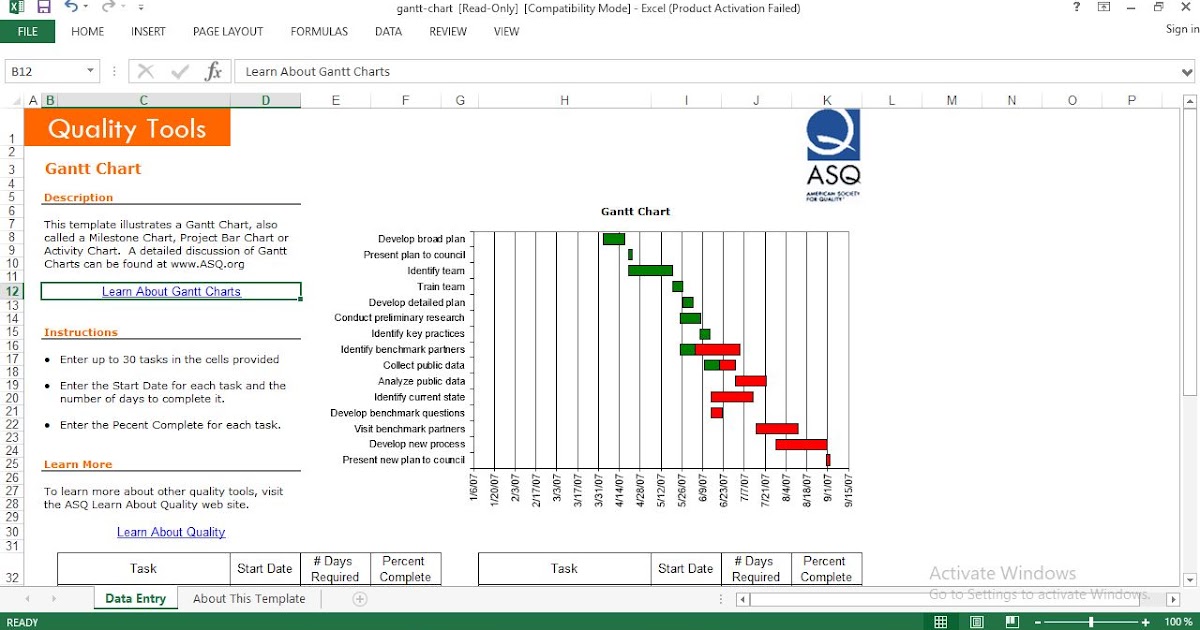 Project Bar Chart Excel Template