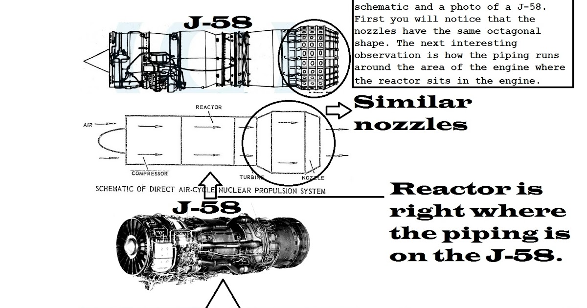 AREA-51 IS THE HOME OF AMERICA'S NUCLEAR AERO-SPACE PROGRAM: J-58 WAS A ...