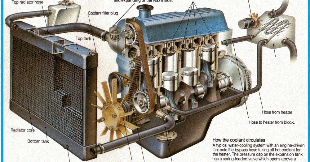 Tips Merawat Radiator Mobil Yang Benar Agar Awet - Blog Tips Otomotif ...