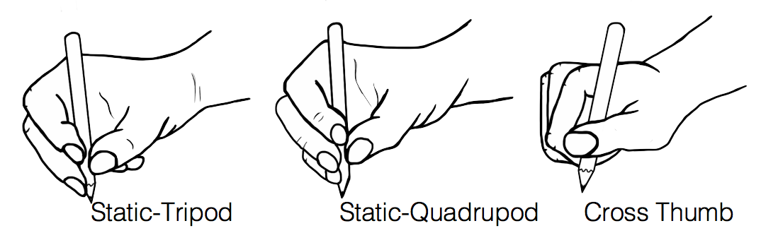 Part 1: Understanding and Supporting Pencil Grasp Development: 3 – 6 ...
