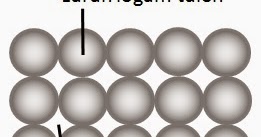 Sains 4 5: Peranan Aloi Dalam Menguatkan Struktur Logam