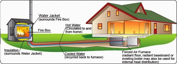 Center for Environment, Commerce & Energy: EPA Regulating New Wood Stoves
