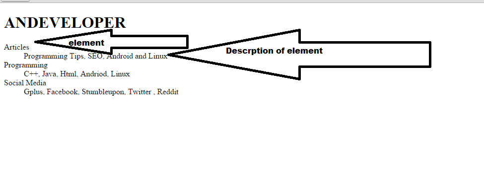 Description List in HTML - PProgramming
