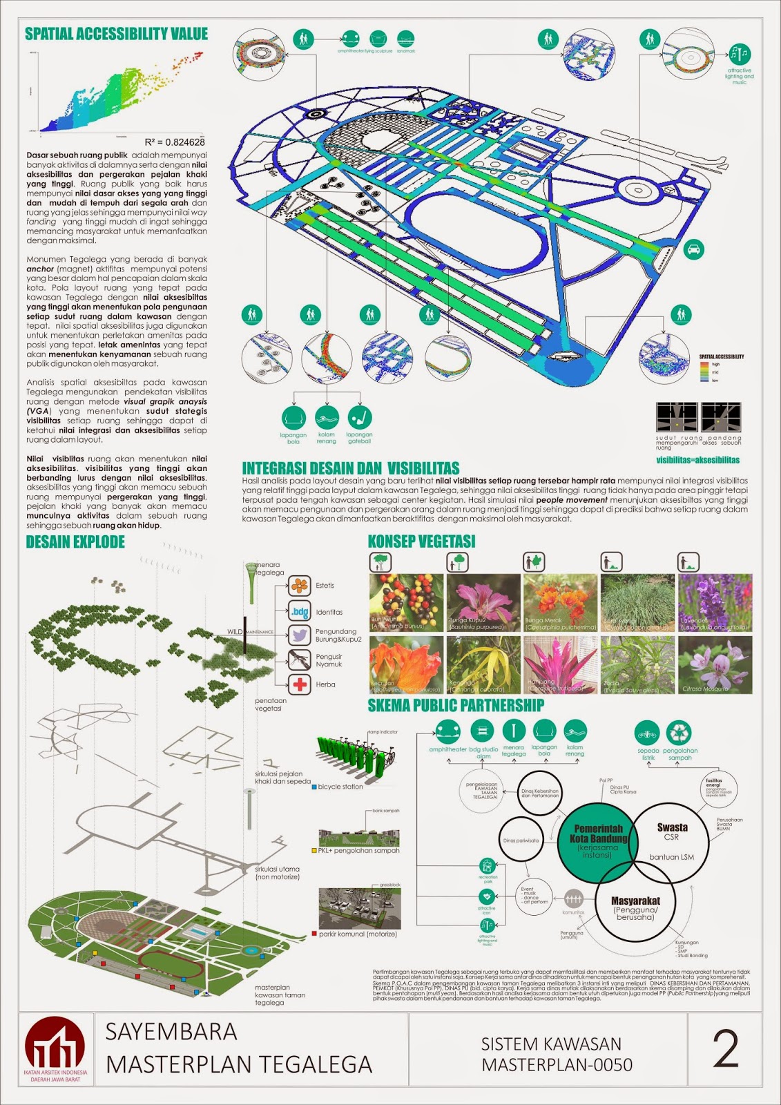 TUJUH RASA SATU JIWA - sayembara penataan masterplan kawasan Tegalega ...