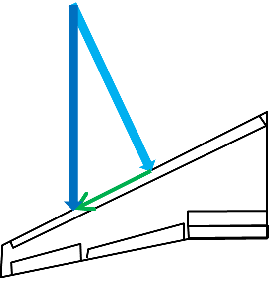 La forma del ala (ala en flecha Vs ala recta)