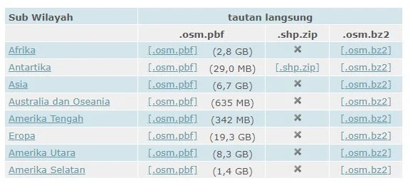 6 Layanan untuk Mendapatkan SHP Shapefile Gratis Indonesia - Lapak GIS