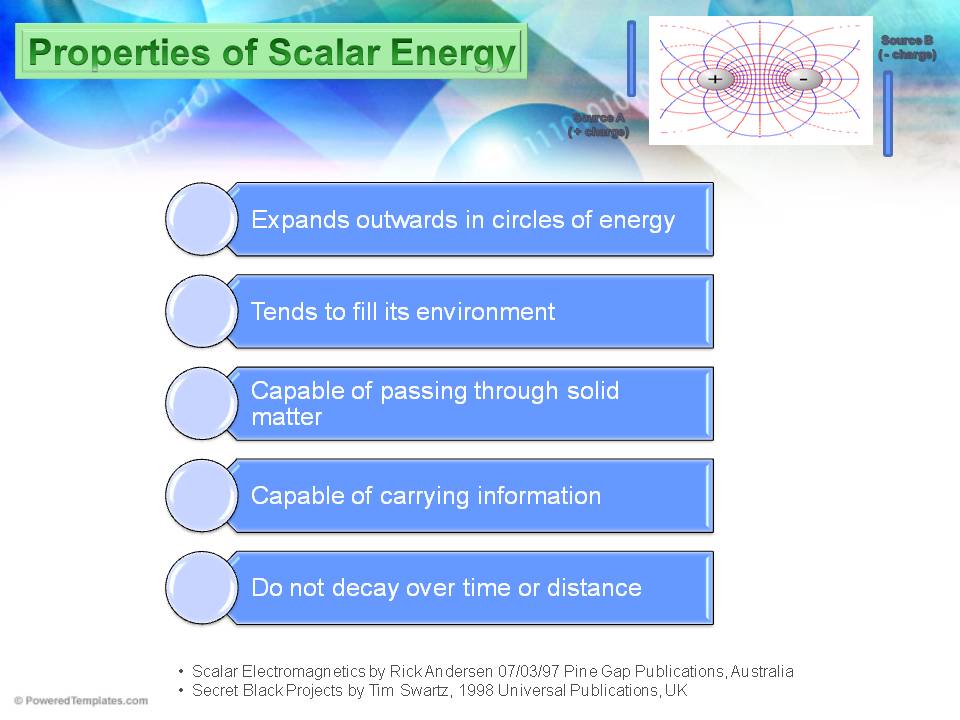 SoJ Toastmaters Speeches: ACB 2nd Advance Manual Project #4: Scalar ...