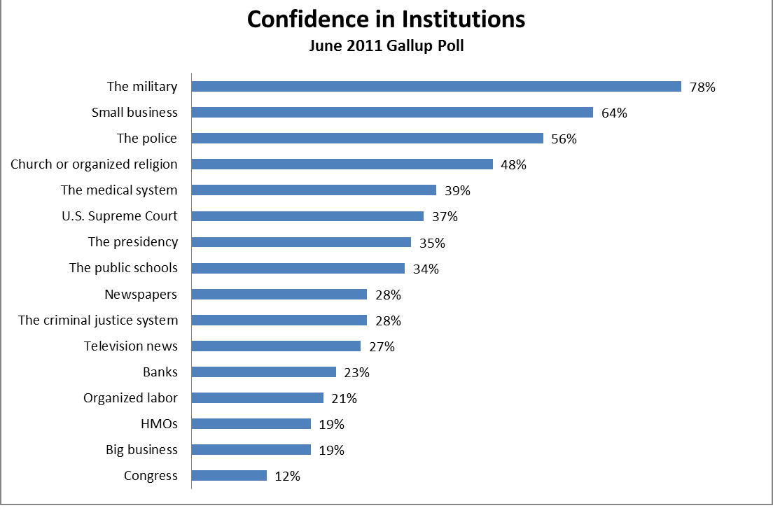 Public Trust of Police | From the Chief's Desk