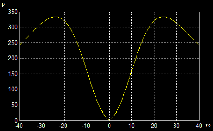 The Fragmentation Paradox: Electromagnetic Fields (EMF) in High Voltage ...