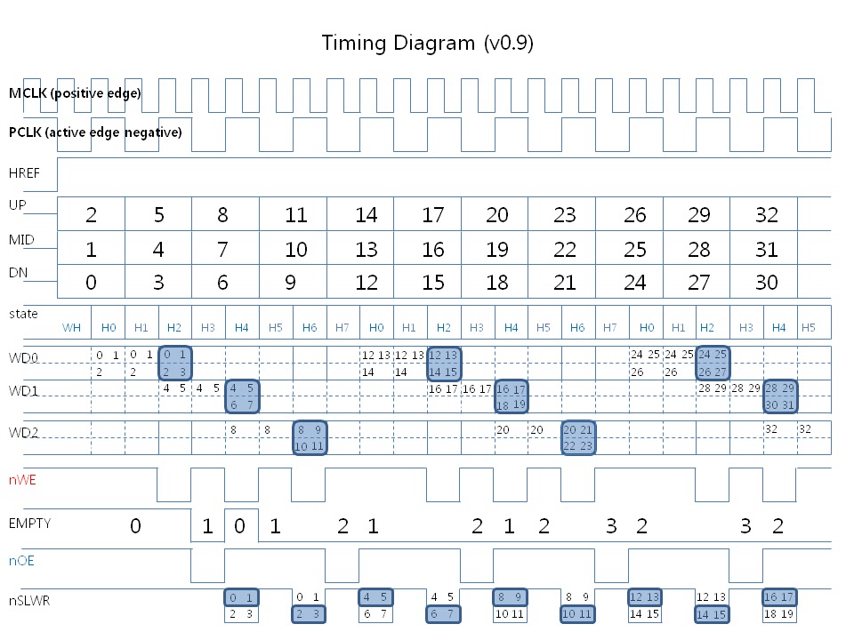 Don't panic !: 5월 2011