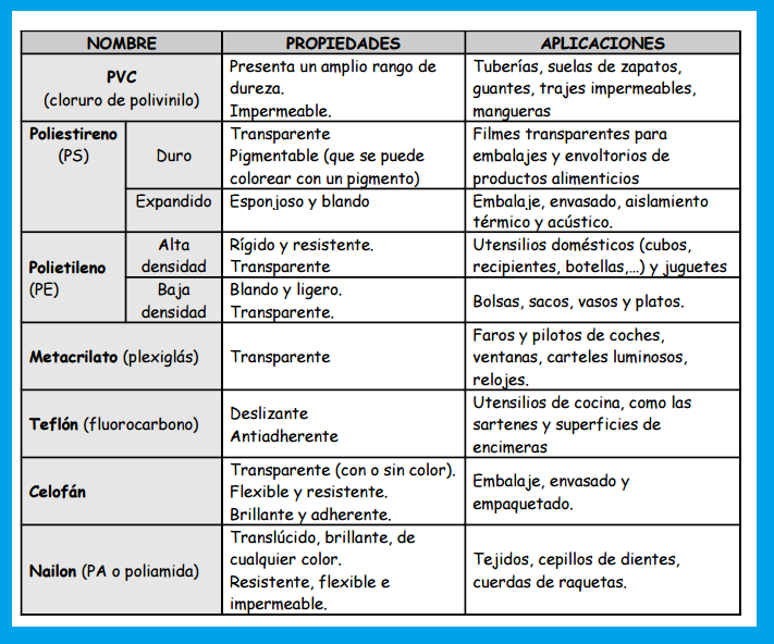 ELEMENTOS: MATERIALES SINTÉTICOS