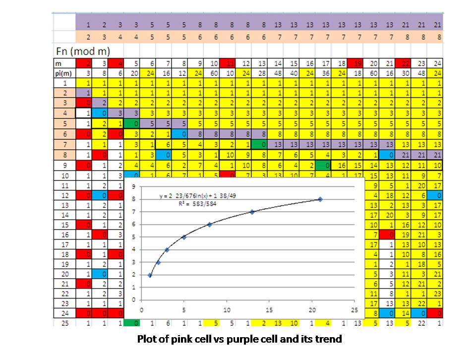142857: Fibonacci Pisano Pattern