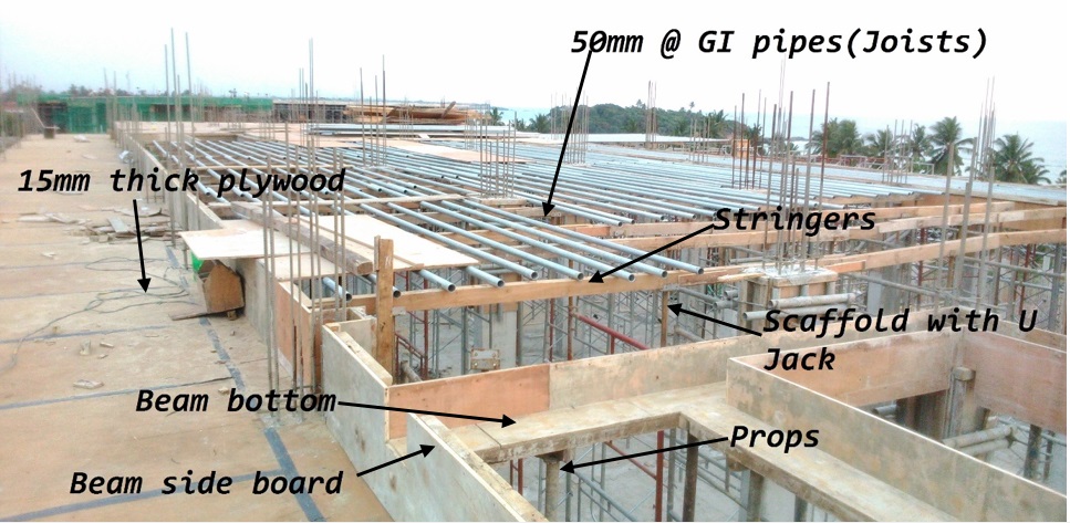 Form Work ~ Civil Engineering Fact