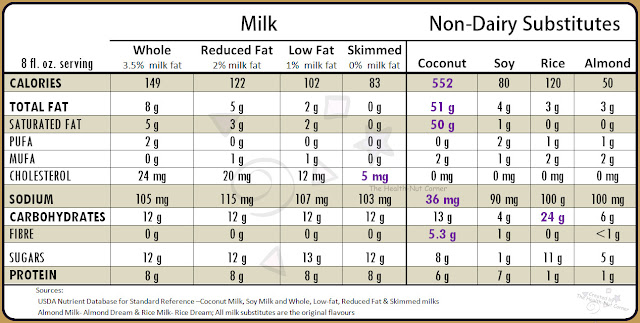 The Health-Nut Corner: 07/01/2012 - 08/01/2012