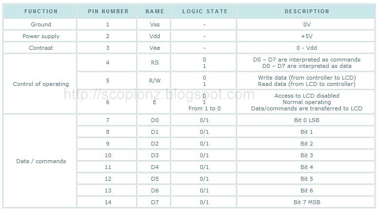 PIC Microcontrollers - Programming in C ~ Scorpionz - Electronic ...