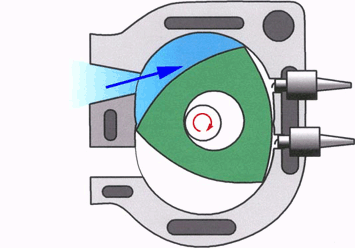 VOROMV Moto: LOS MUCHOS MOTORES-MOTO. 13- Wankel o "rotativo" (parte uno)