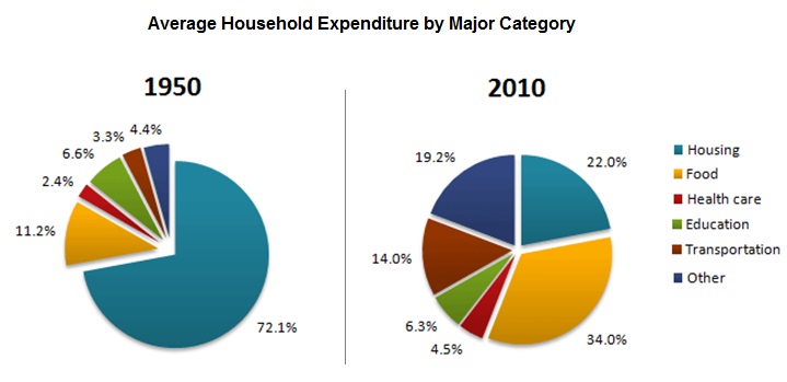 How To Describe Image In PTE Academic