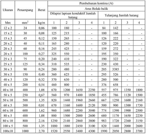 Busbar komponen instalasi listrik ~ Selamat datang di blog anton dot ...