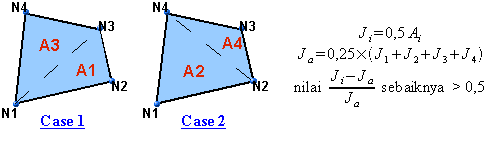 CAD & FEA - meshing element shell ~ Suyono Nt.'s (brief) note and draft