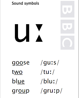 WELCOME TO ENGLISH LEARNING FORUM: Example: /uː/ and /ʊ/