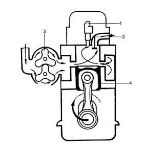 MODUL DASAR MOTOR MOTOR BAKAR | modul produktif smk