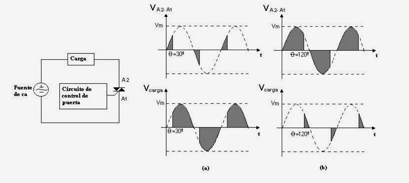 Electrónica Básica: El triac