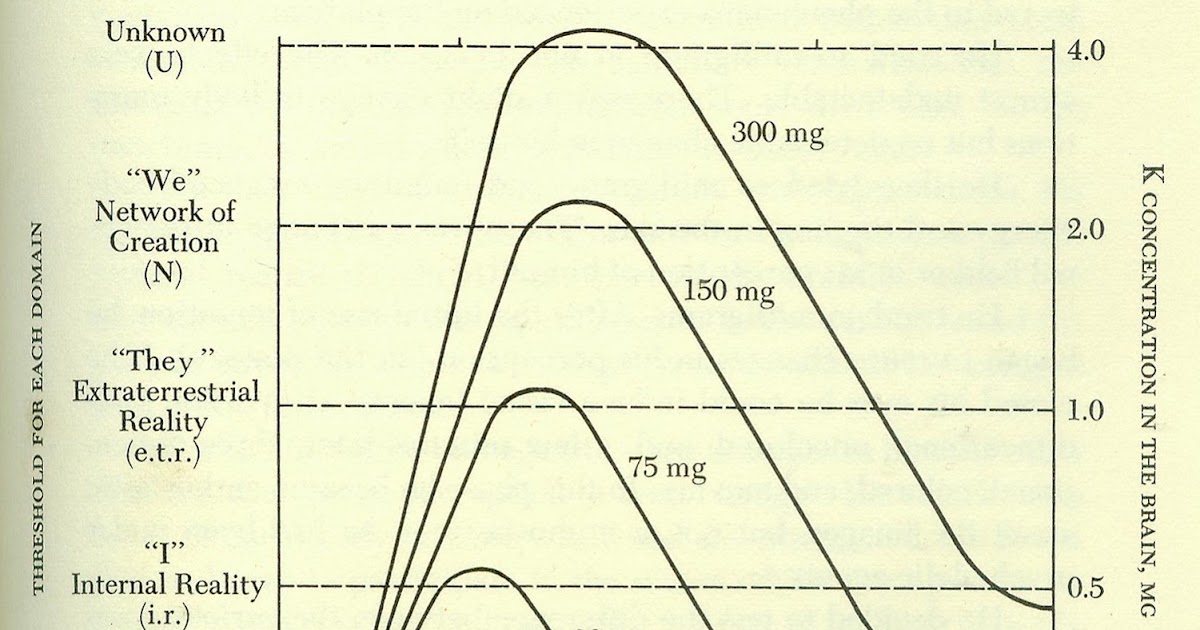 academic loitering: Ketamine travels with John Lilly, M.D.