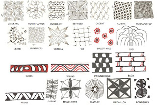 Pete Jones : My zentangle book "All the Zentangle Patterns in the World ...