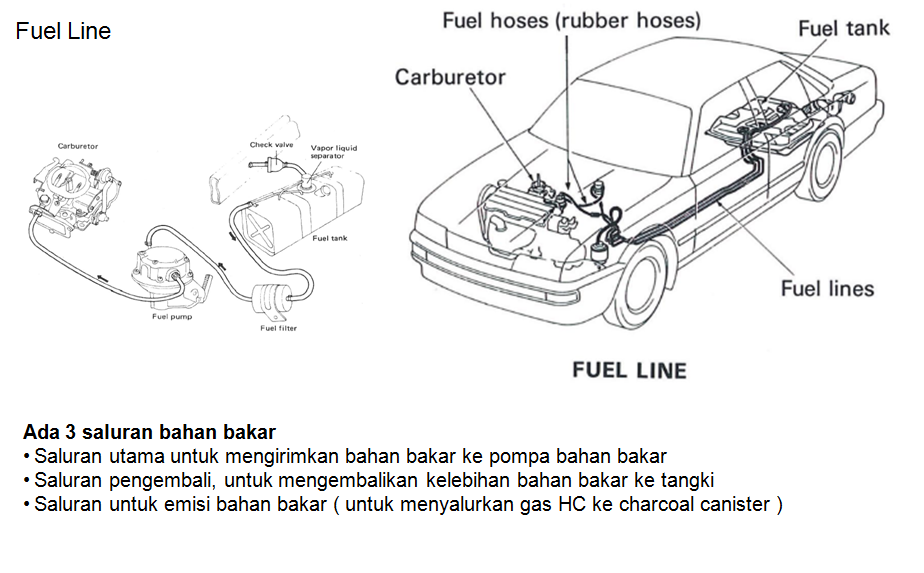 Komponen Fuel System | Kendaraan Ringan