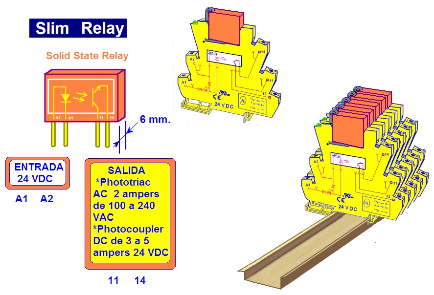 coparoman: Relevador delgado “Slim Relay”