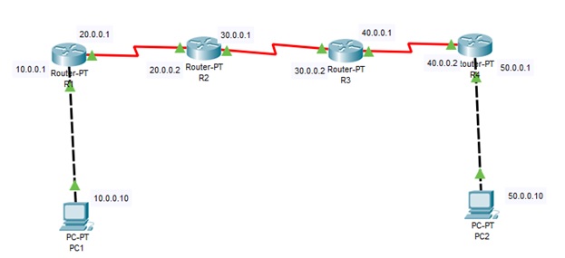 Cisco Certified Network Associate Routing and Switching (200-125 ...