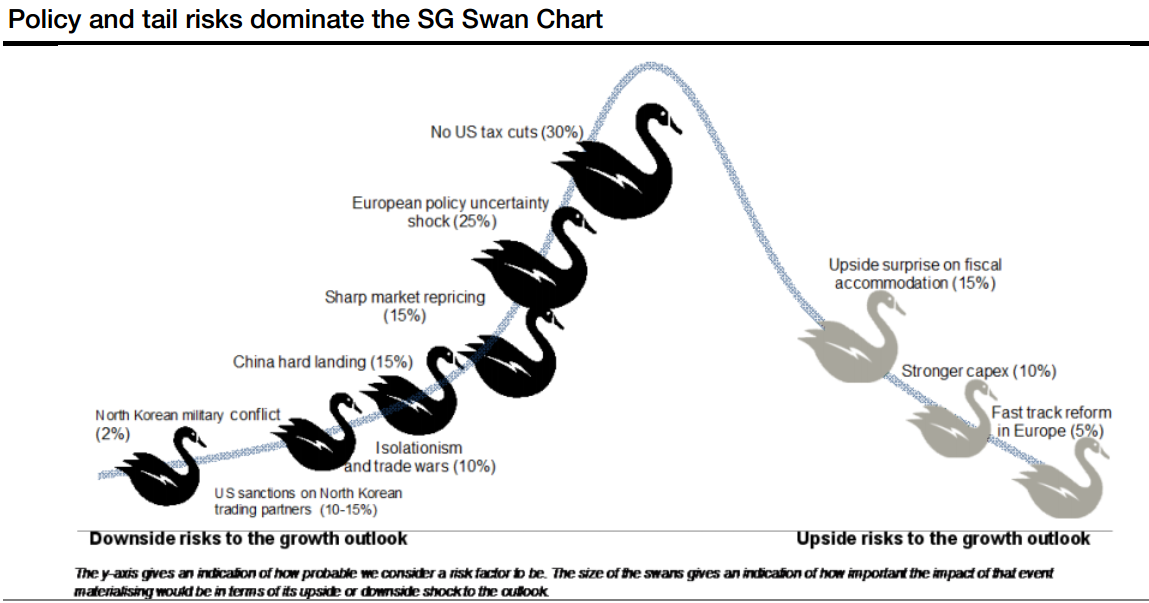 What Do Asymmetric Risks Look Like?